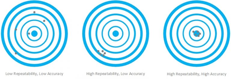 Accuracy and Repeatability: An explanation - Viska Systems