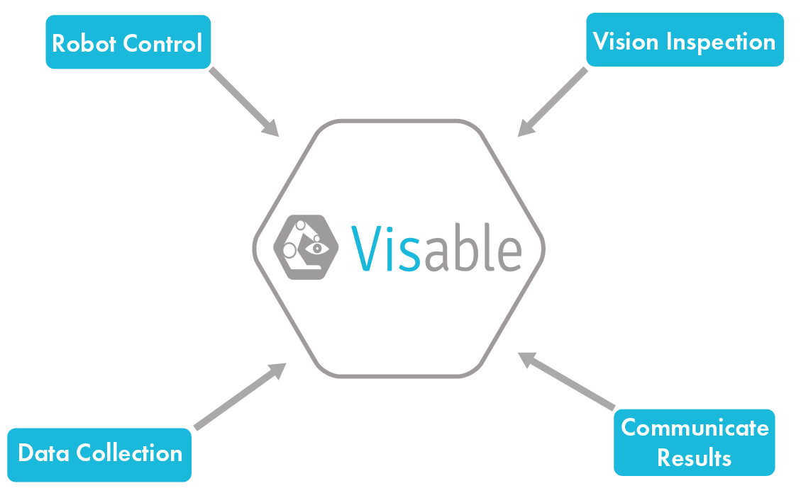Visable - Robotic Vision Inspection Solution - Viska Systems